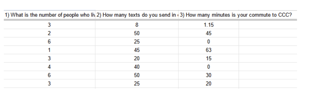 Solved 1) What is the number of people who lis 2) How many | Chegg.com