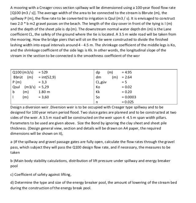 A mooring with a Creager cross section spillway will | Chegg.com