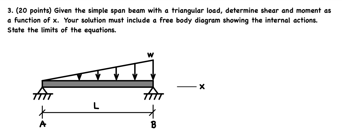 Solved 3. (20 points) Given the simple span beam with a | Chegg.com