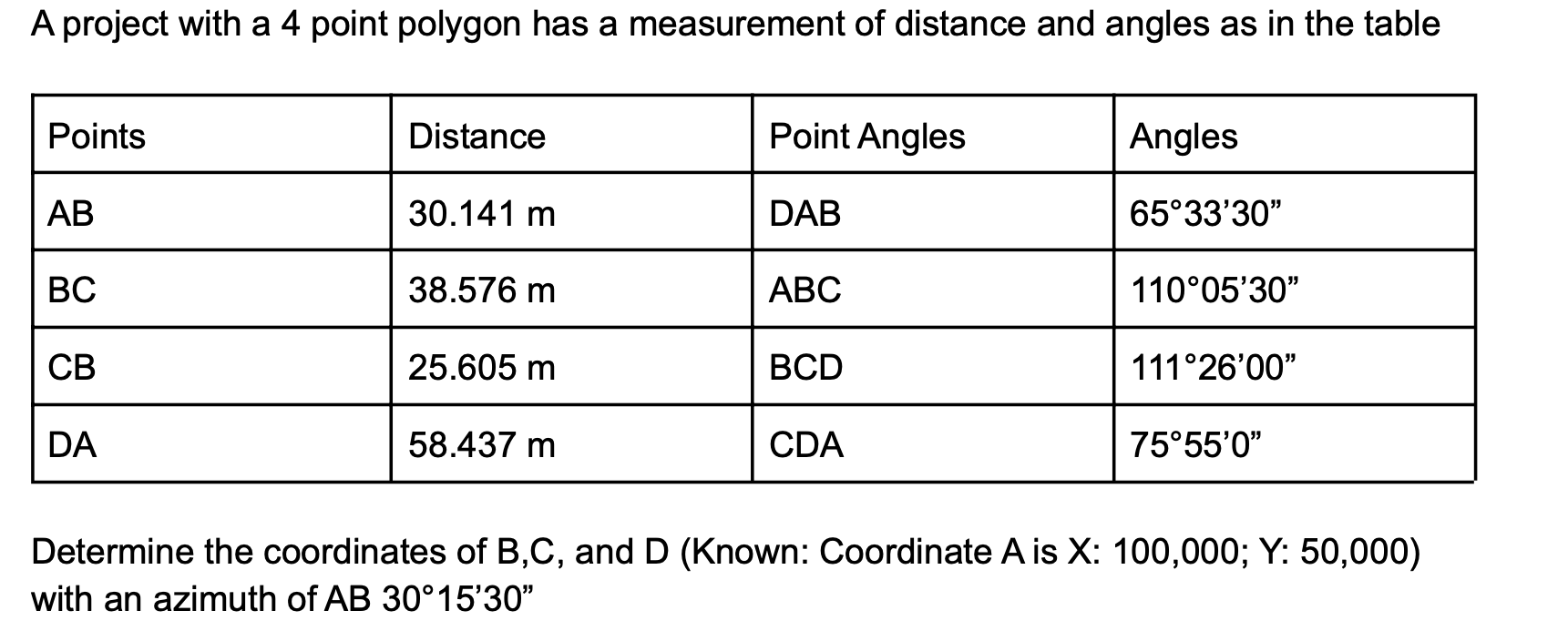 A project with a 4 point polygon has a measurement of | Chegg.com