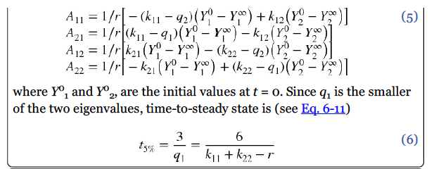 Please help me to calculate the eigenvalues (q1, q2) | Chegg.com