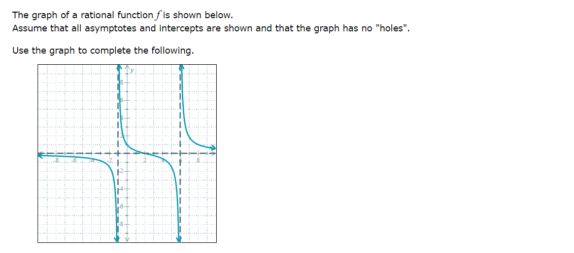 Solved The graph of a rational function fis shown below. | Chegg.com