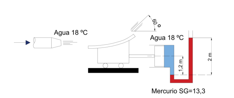 Solved In the following figure the section of the jet outlet | Chegg.com