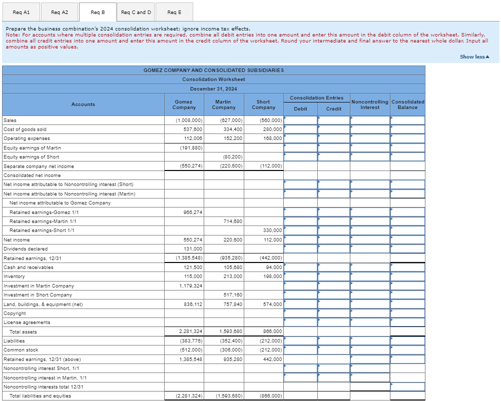 Required: a1. Prepare schedules that show the | Chegg.com