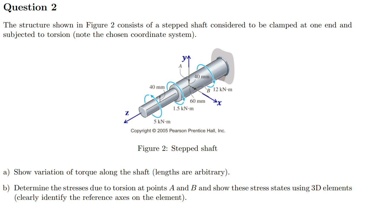 Solved Question 2The structure shown in Figure 2 ﻿consists | Chegg.com