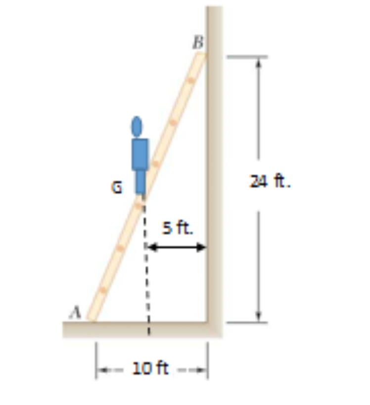 Solved A 26 ft uniform ladder AB leans against a wall as | Chegg.com