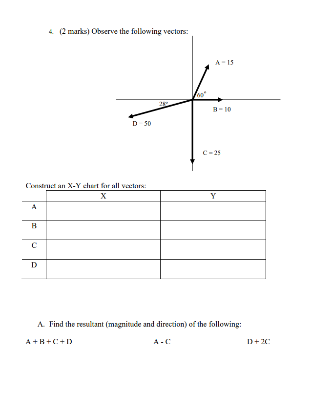 Solved 4. (2 marks) Observe the following vectors: Construct | Chegg.com