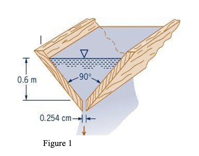 Solved A long water trough of triangular cross section is | Chegg.com