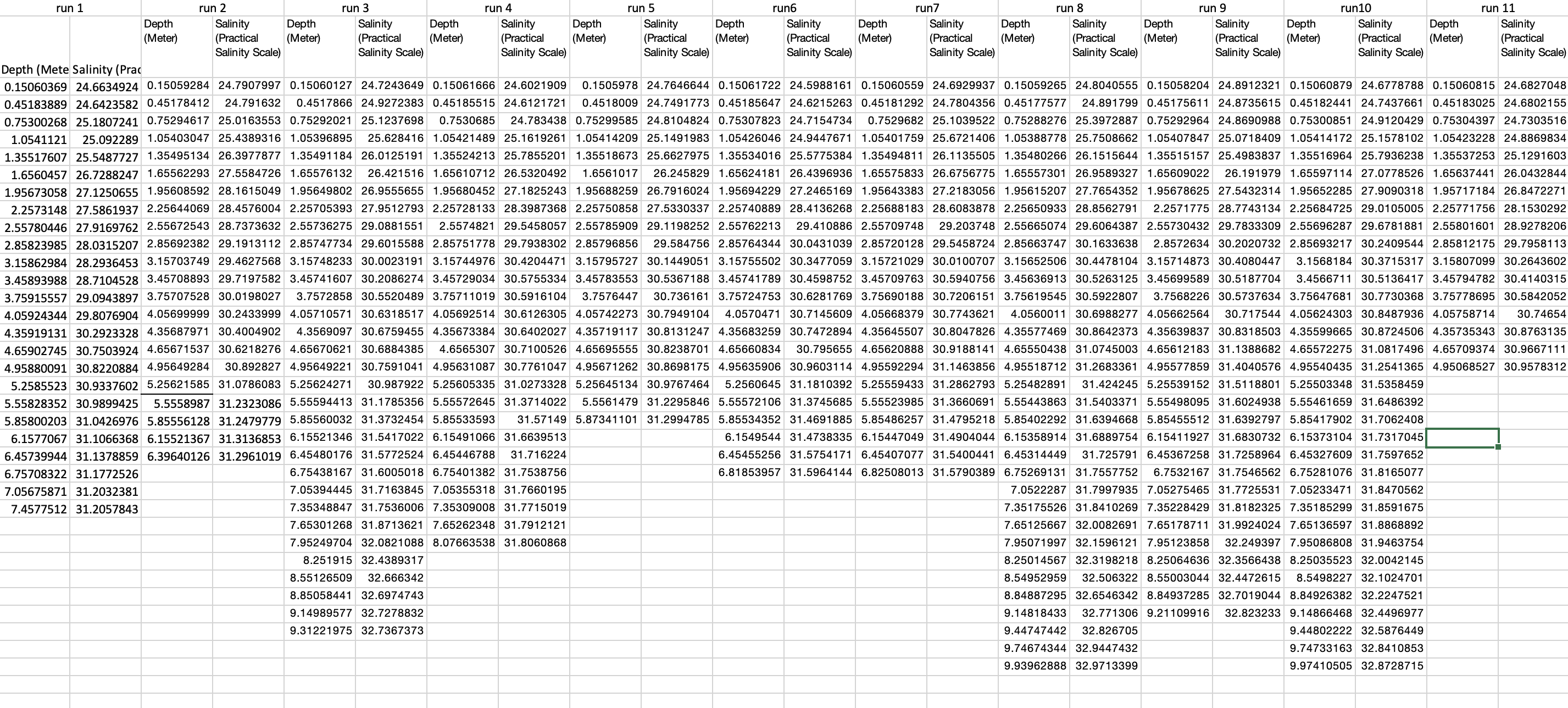 A CTD profiler was used to obtain salinity and depth | Chegg.com