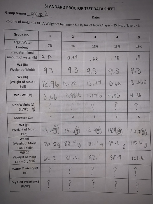 Solved STANDARD PROCTOR TEST DATA SHEET Group Name: group | Chegg.com