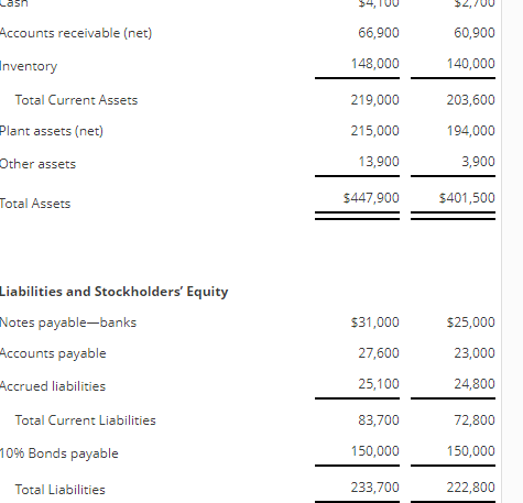 Solved Packard Plastics, Inc., manufactures various plastic | Chegg.com