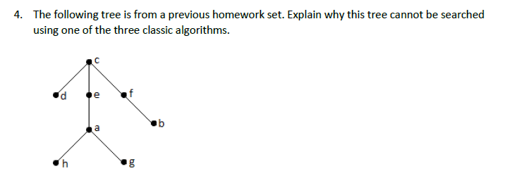 Solved 4. The following tree is from a previous homework | Chegg.com