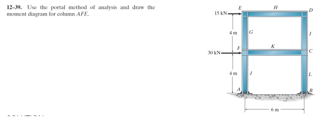 Solved 12-39. Use the portal method of analysis and draw the | Chegg.com