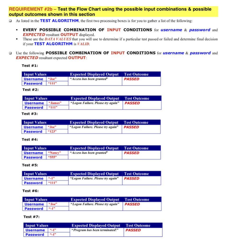 Solved Create an Algorithm using FLOW-CHART then PSEUDO-CODE | Chegg.com