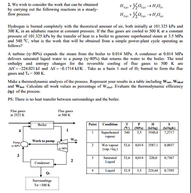 Solved We wish to consider the work that can be obtainedby | Chegg.com
