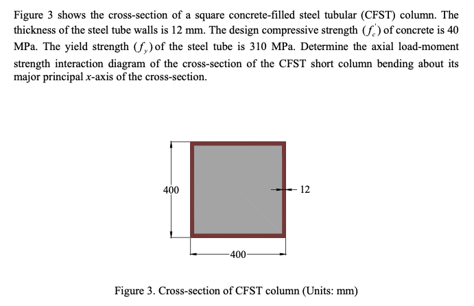 Solved Figure 3 shows the cross-section of a square | Chegg.com
