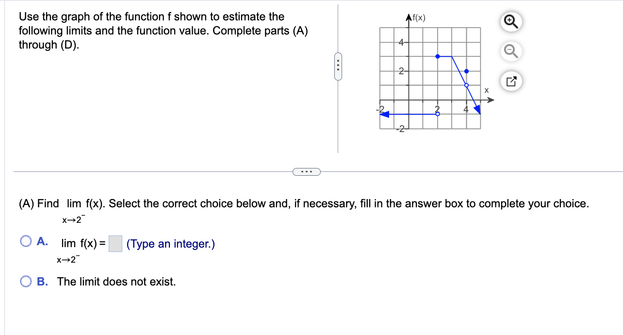 Solved Use the graph of the function f shown to estimate the | Chegg.com