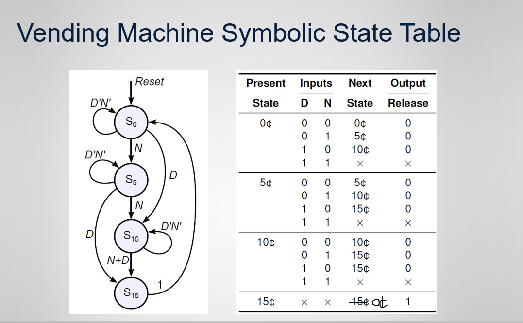 Solved Use the example in the picture and do it like that. | Chegg.com
