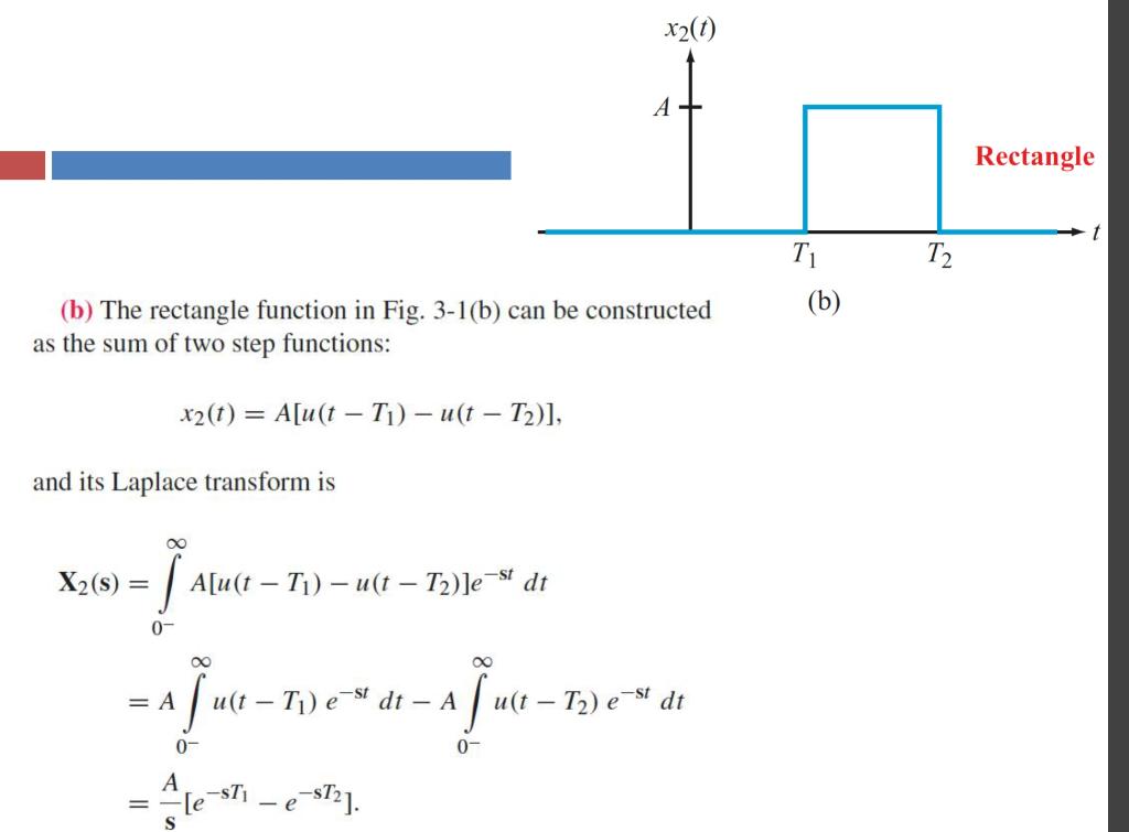 Solved I Want To Apply The Laplace Transform Using Matlab 