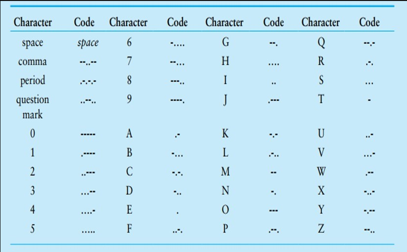 Solved This is to be created in C# Chapter 8: Page 522-523, | Chegg.com