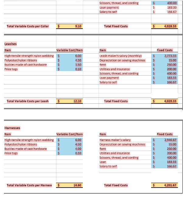 Solved ACC 202 Workbook Help I need help with break-even | Chegg.com