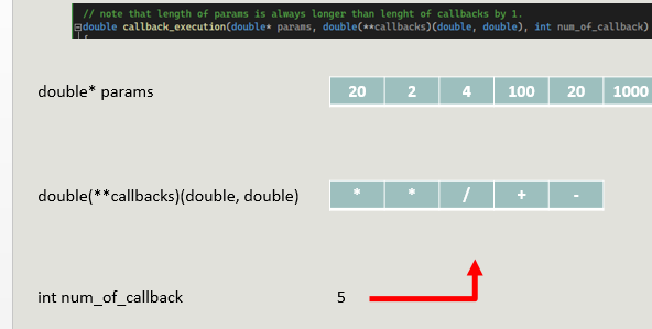 Solved The program should consume a list of command and | Chegg.com