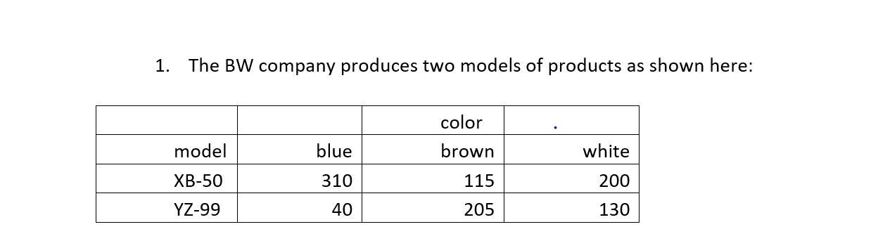 Solved 1. The BW company produces two models of products as | Chegg.com