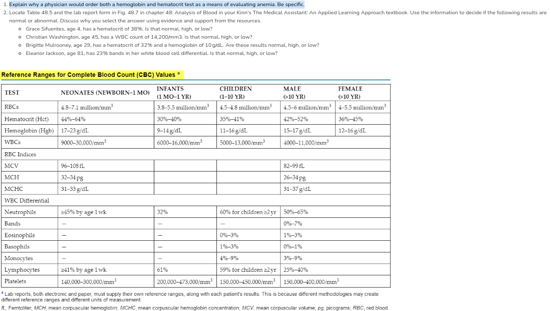 Solved 1. Explain why a physician would order both a | Chegg.com