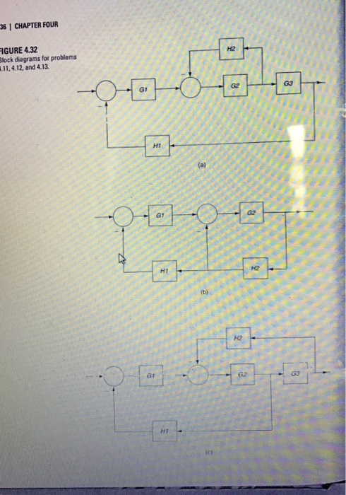 Solved 4.11 For the block diagram shown in figure 4.32a: a. | Chegg.com