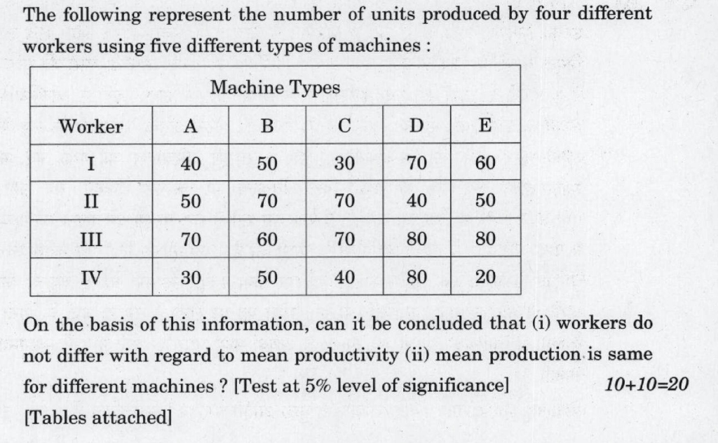 Solved The following represent the number of units produced | Chegg.com