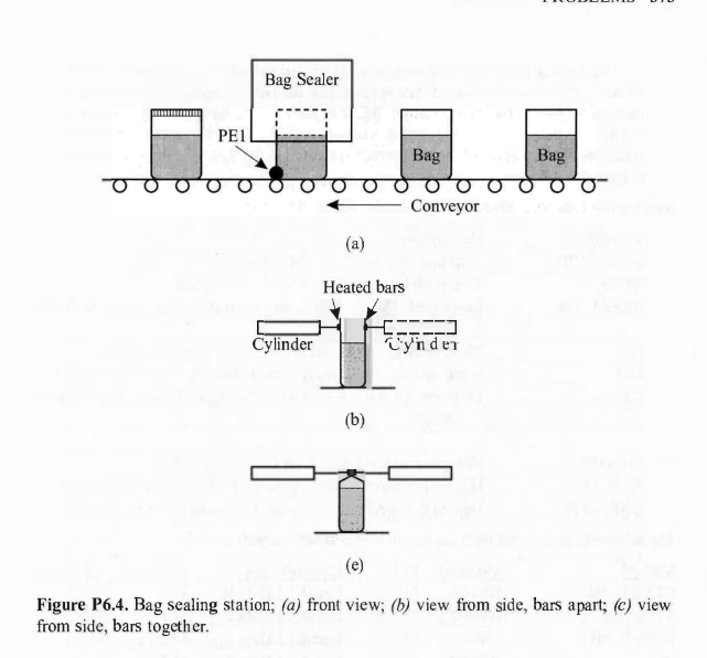 Solved P6-4. Bag Sealing Station Control. Implement the | Chegg.com