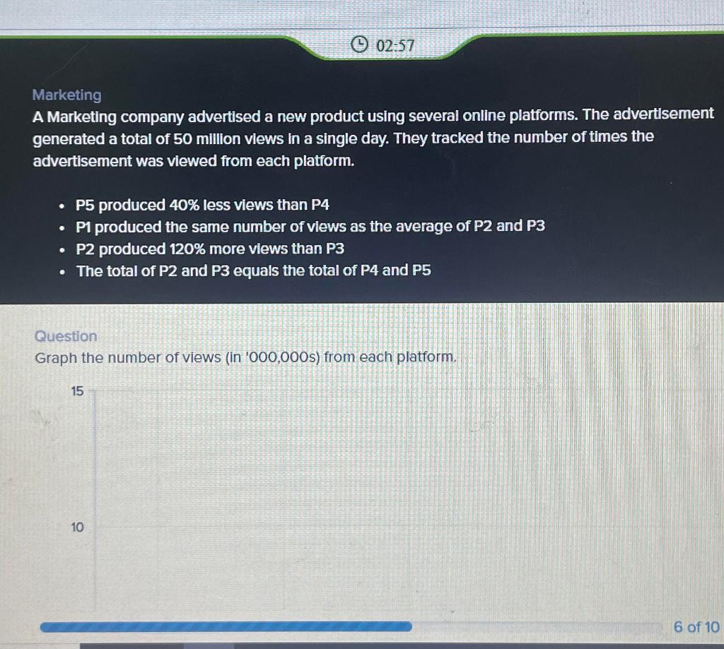 Solved SHL Numerical Reasoning Test Could anyone please help | Chegg.com