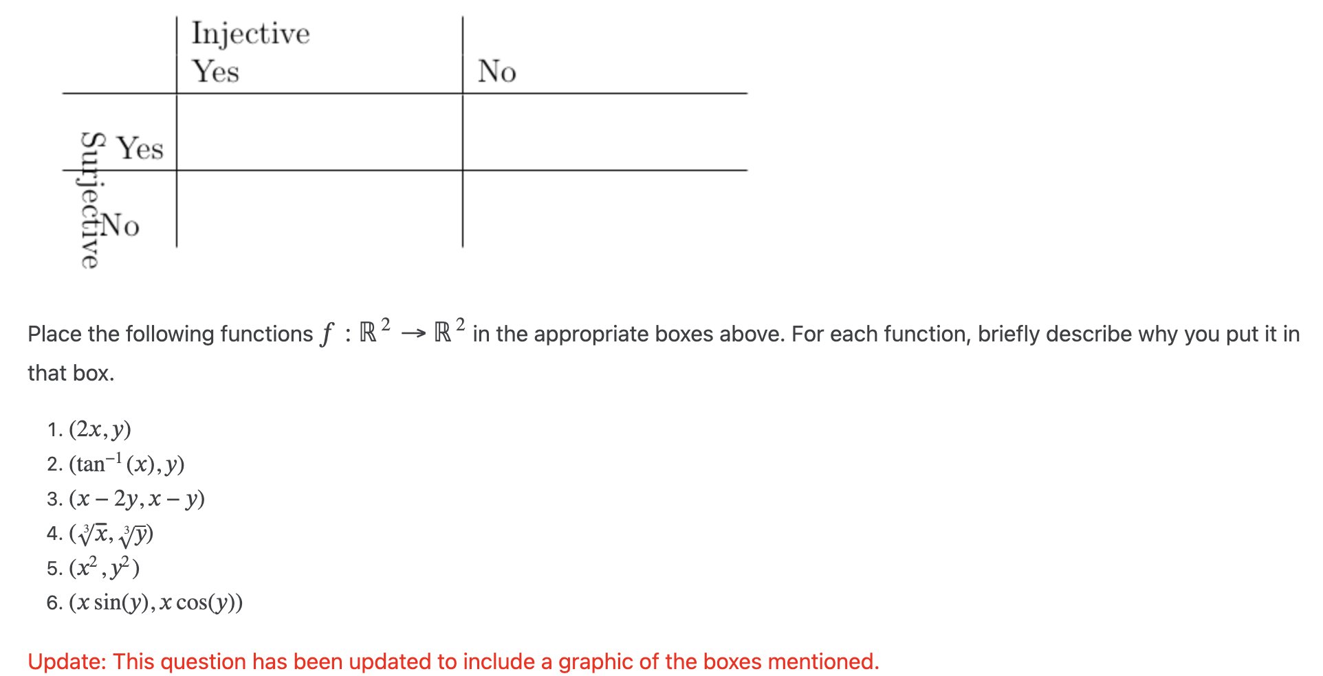 Solved Place the following functions f:R2→R2 in ﻿the | Chegg.com