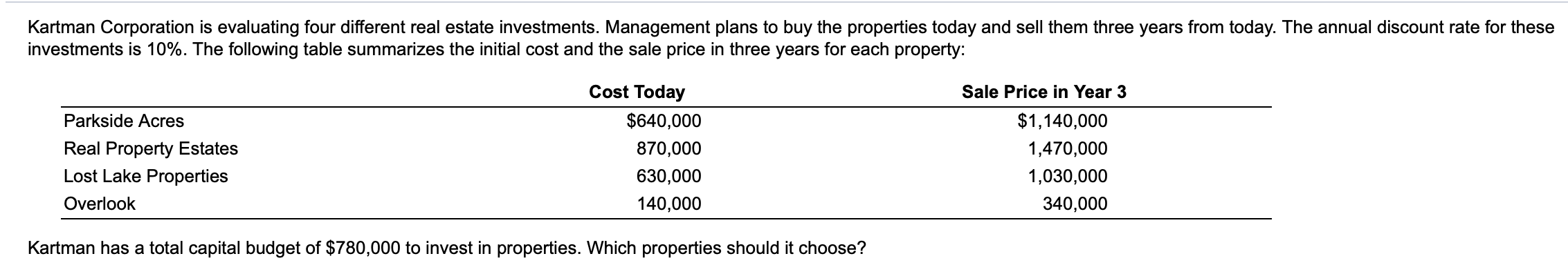 Solved Kartman Corporation is evaluating four different real | Chegg.com