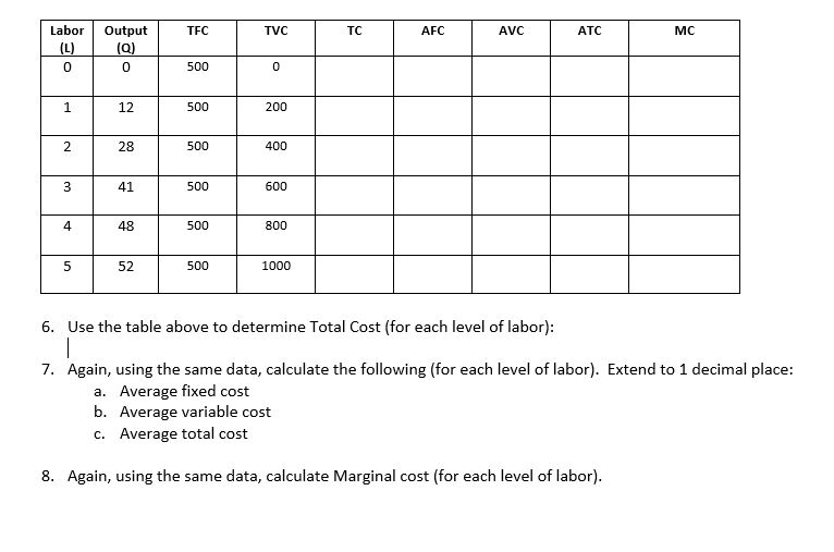 Solved 6. Use the table above to determine Total Cost (for | Chegg.com
