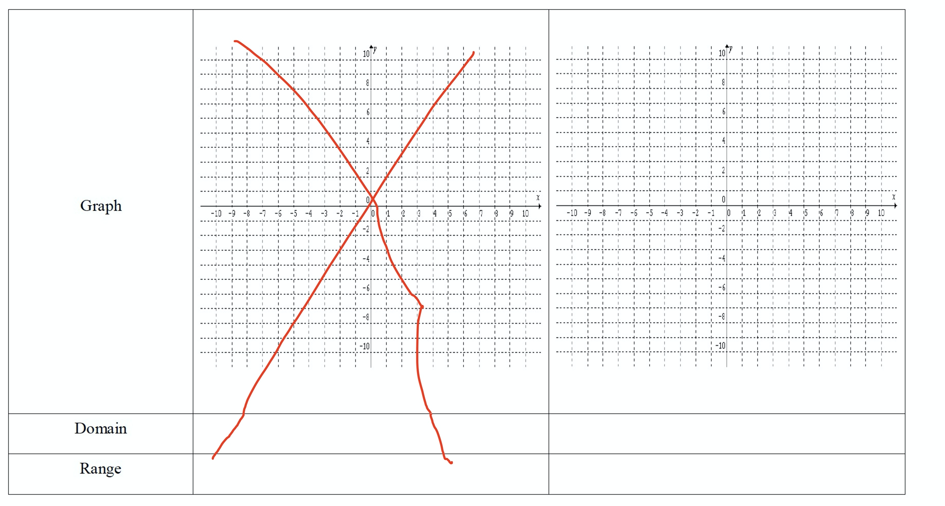 Solved Unit 2 Assessment - Part B: Graphing Transformations | Chegg.com