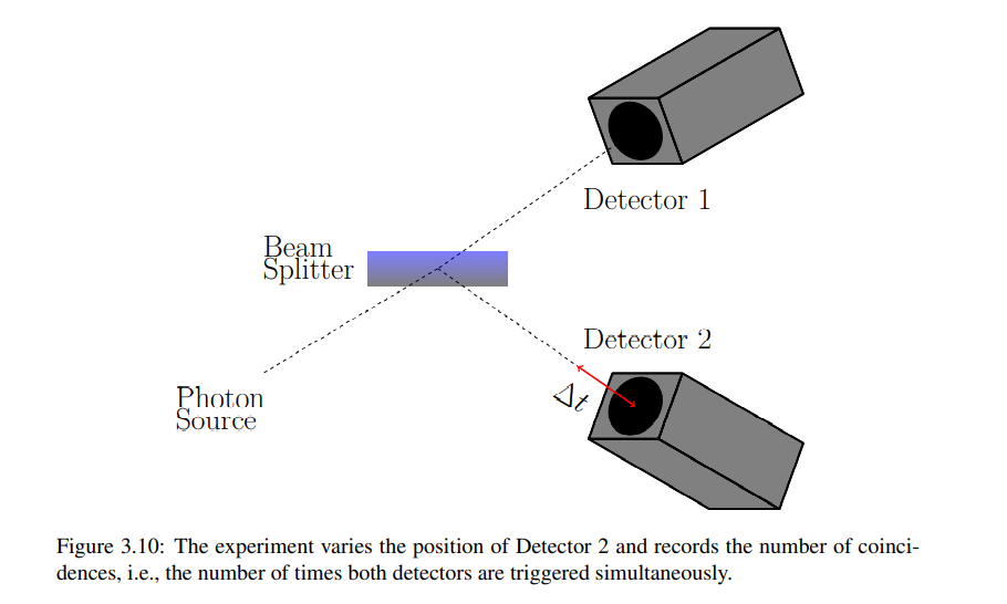 Solved In practice, it is difficult to put the detectors at | Chegg.com