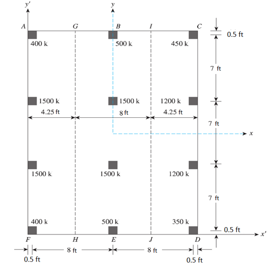 The plan of a mat foundation with column loads is | Chegg.com