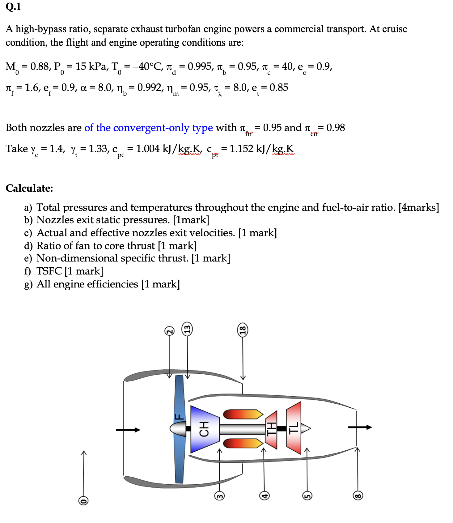 Solved A high-bypass ratio, separate exhaust turbofan engine | Chegg.com