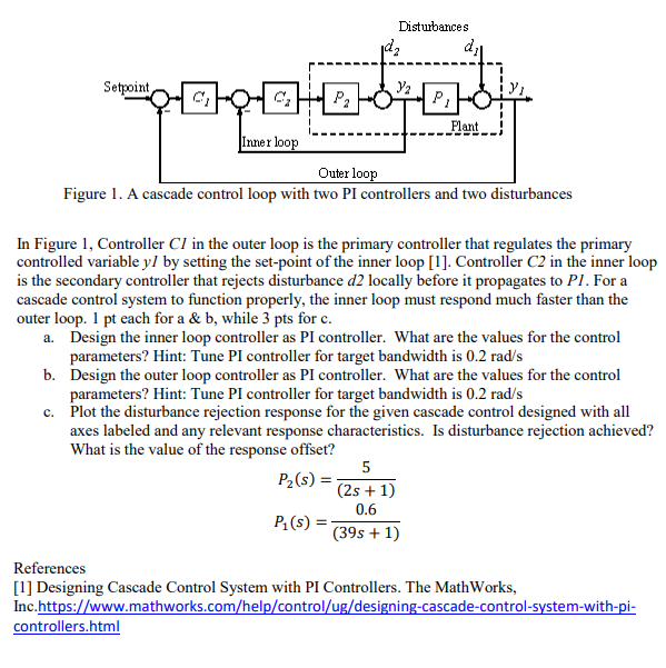 Solved Disturbances da d) Setpoint V2 P potrebbe Plant Inner | Chegg.com