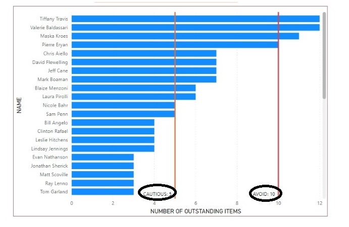 Per below graph I created, what are the steps to add | Chegg.com