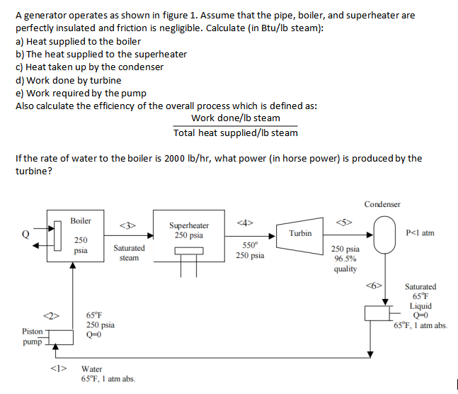 Solved A generator operates as shown in figure 1. Assume | Chegg.com