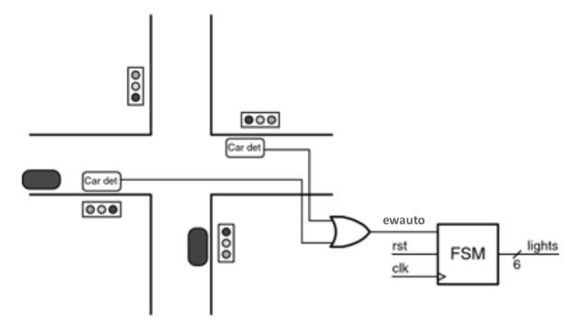 Solved Develop A Synchronous Sequential Circuit Design That 