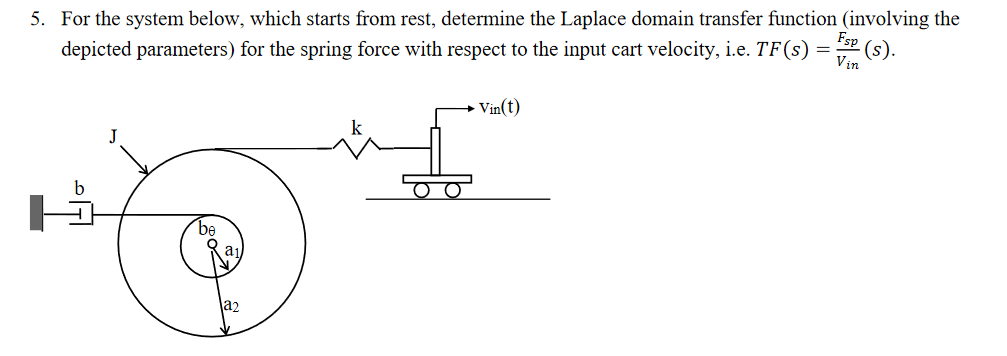 Solved System Dynamics: Determine Laplace Transfer function | Chegg.com
