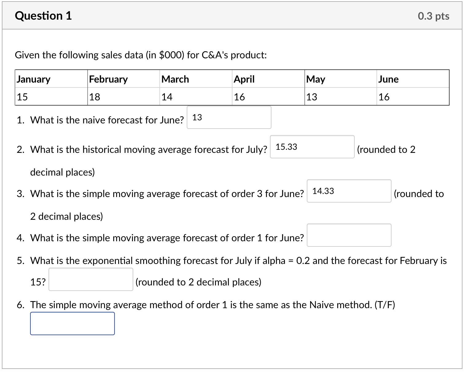 Solved Given the following sales data (in $000 ) for C\&A's | Chegg.com