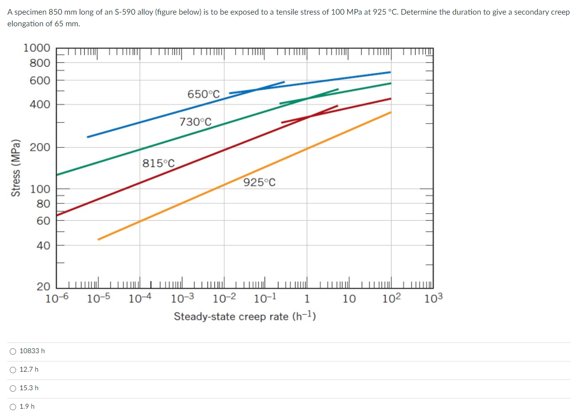 Solved A specimen 850 mm long of an S-590 alloy (figure | Chegg.com