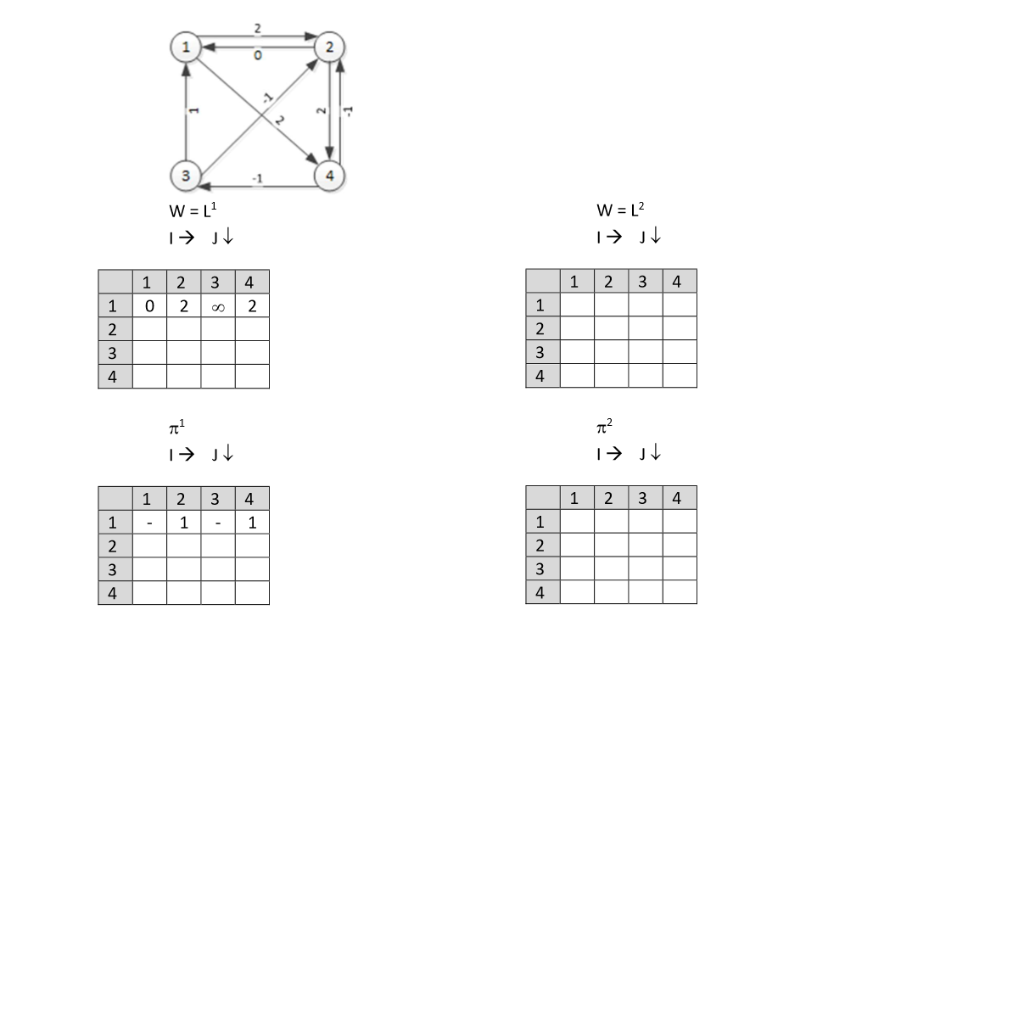 Solved (4 pts) For the graph below, using the Folklore | Chegg.com