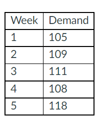 Solved MUST DO ALL PARTS Do not include anything other than | Chegg.com