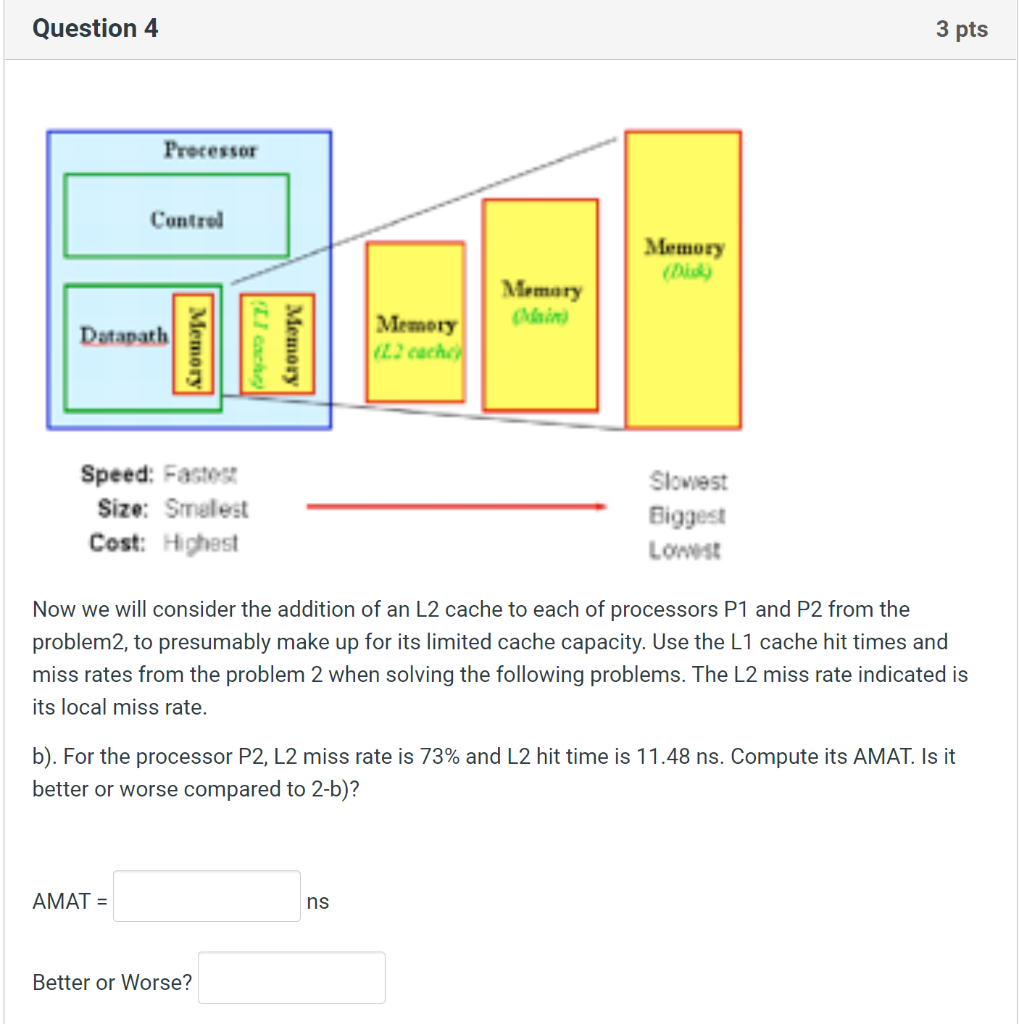 Solved Question 1 2 pts Assume that main memory access takes | Chegg.com