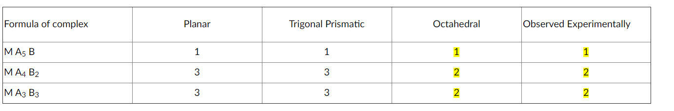 Solved How would I show these drawings(Werner Complexes) | Chegg.com